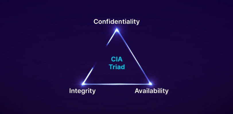 What is the CIA Triad? | Bridewell